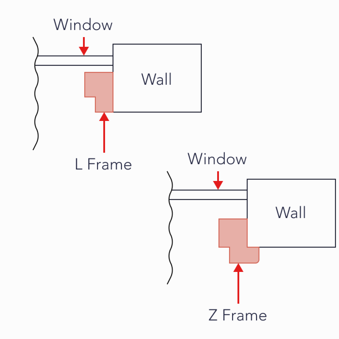 Measuring for Cafe Style Shutters